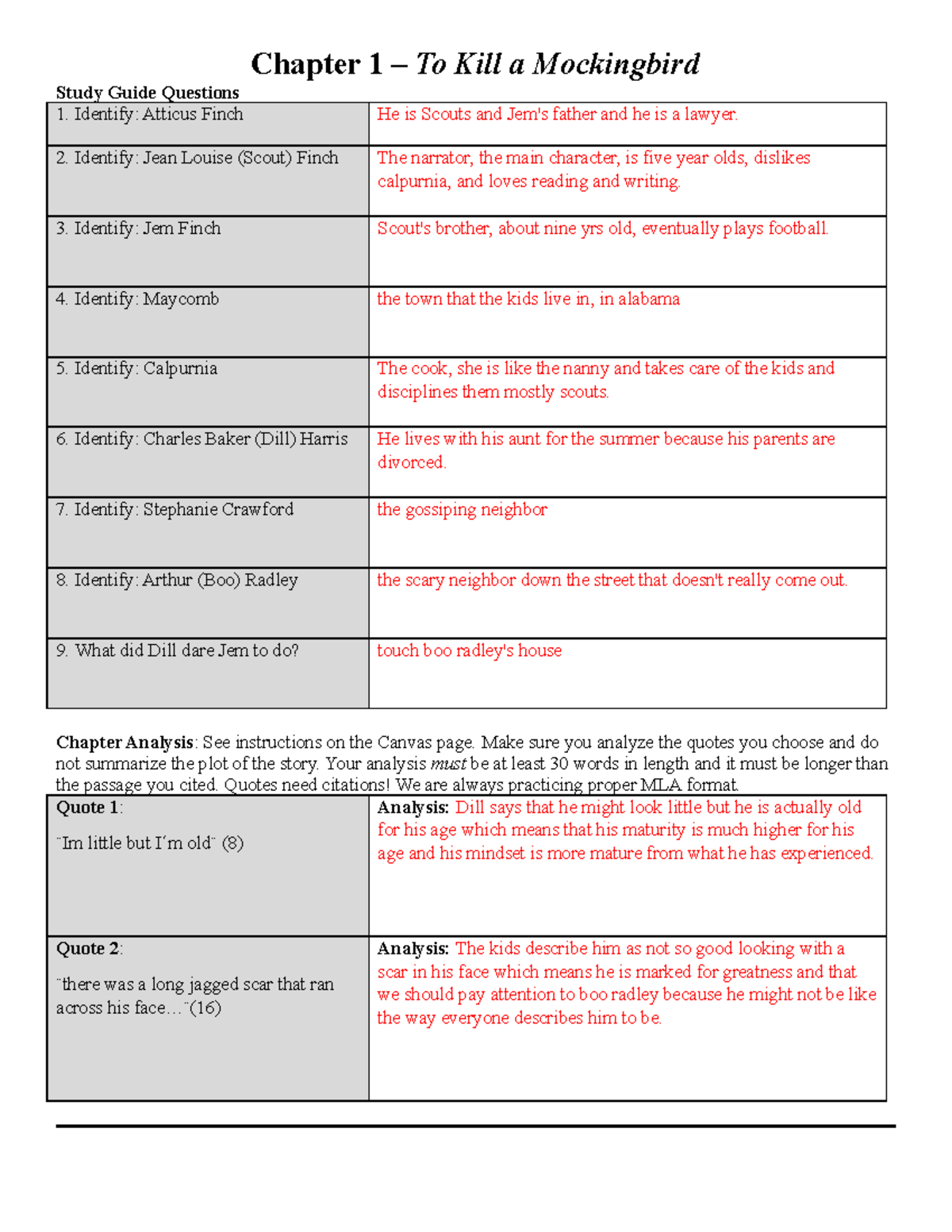 Chapter 1-3 Study Questions and Analysis Charts - Regular - Chapter 1 ...