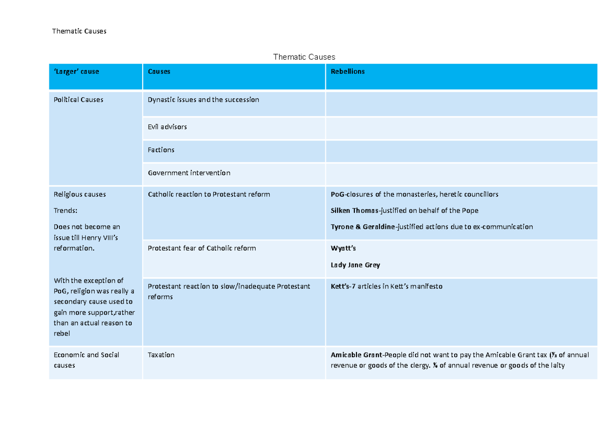 Thematic Causes of the Rebellions - Thematic Causes Thematic Causes ...