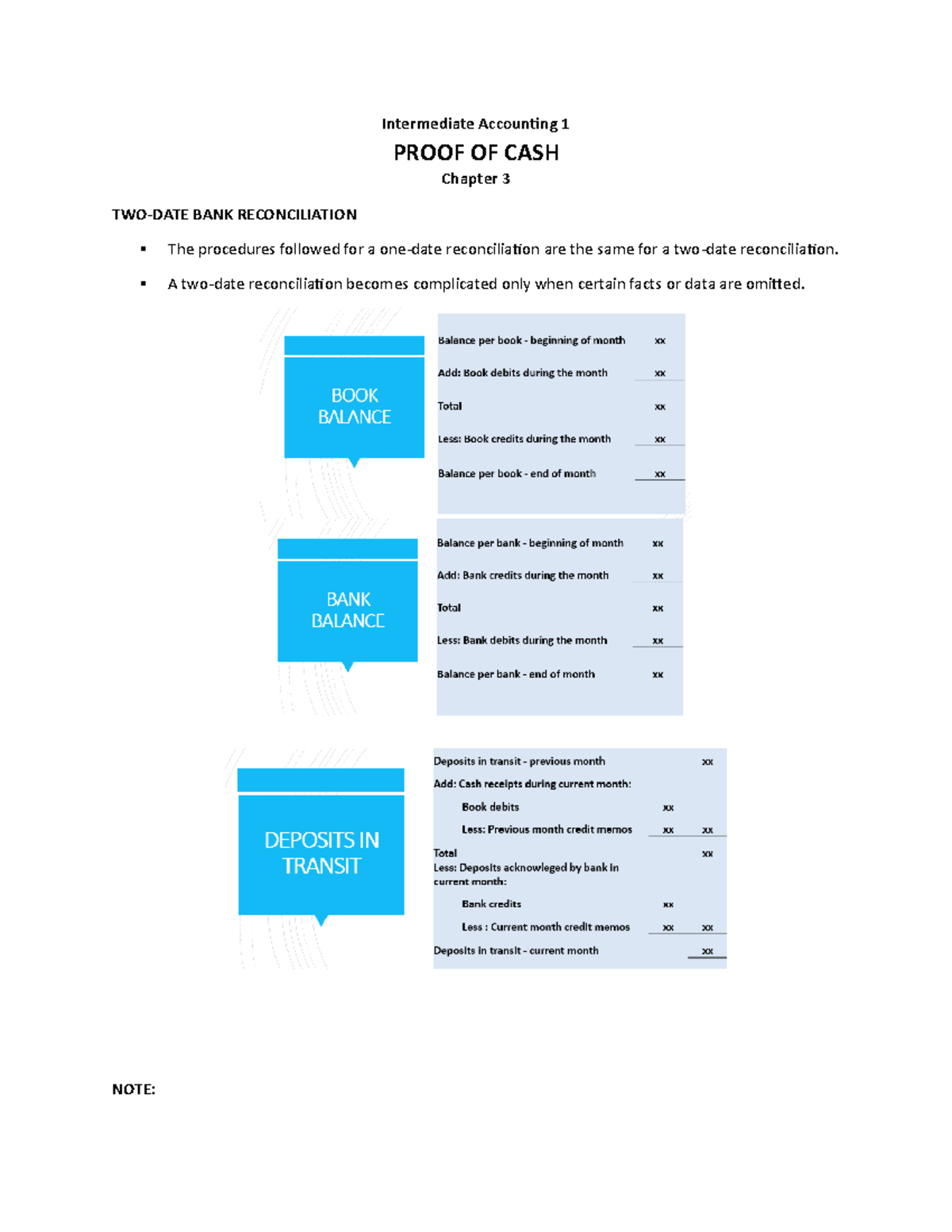 Proof of Cash - Hope this helps - Intermediate Accounting 1 PROOF OF ...
