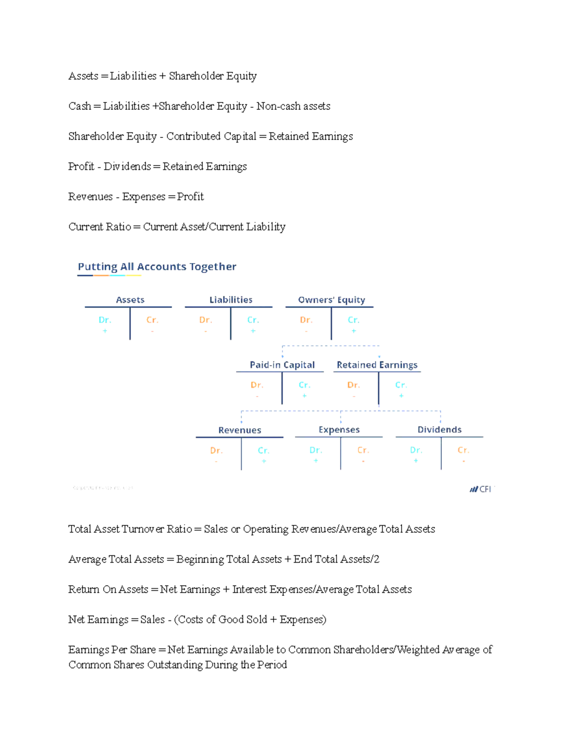 Financial Accounting Formulas COMM 217 - Assets = Liabilities ...