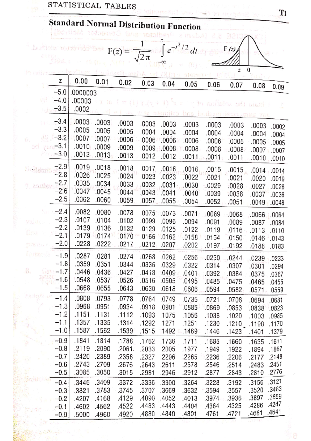 Statistics table - STATISTICAL TABLES T1 Standard Normal Distribution ...