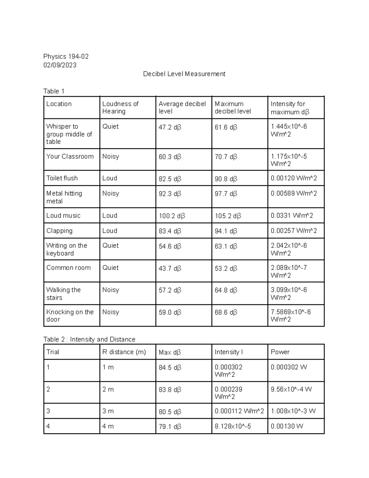 Experiment 3 - Decibel Level Measurement - Physics 194- 02/09/ Decibel ...