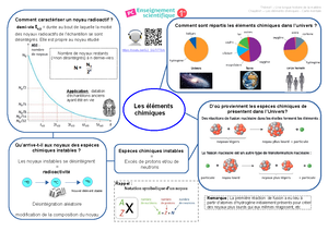 Controle 1ES son - Contrôle sur le son - Il faut répondre aux questions par des phrases. Le soin ...