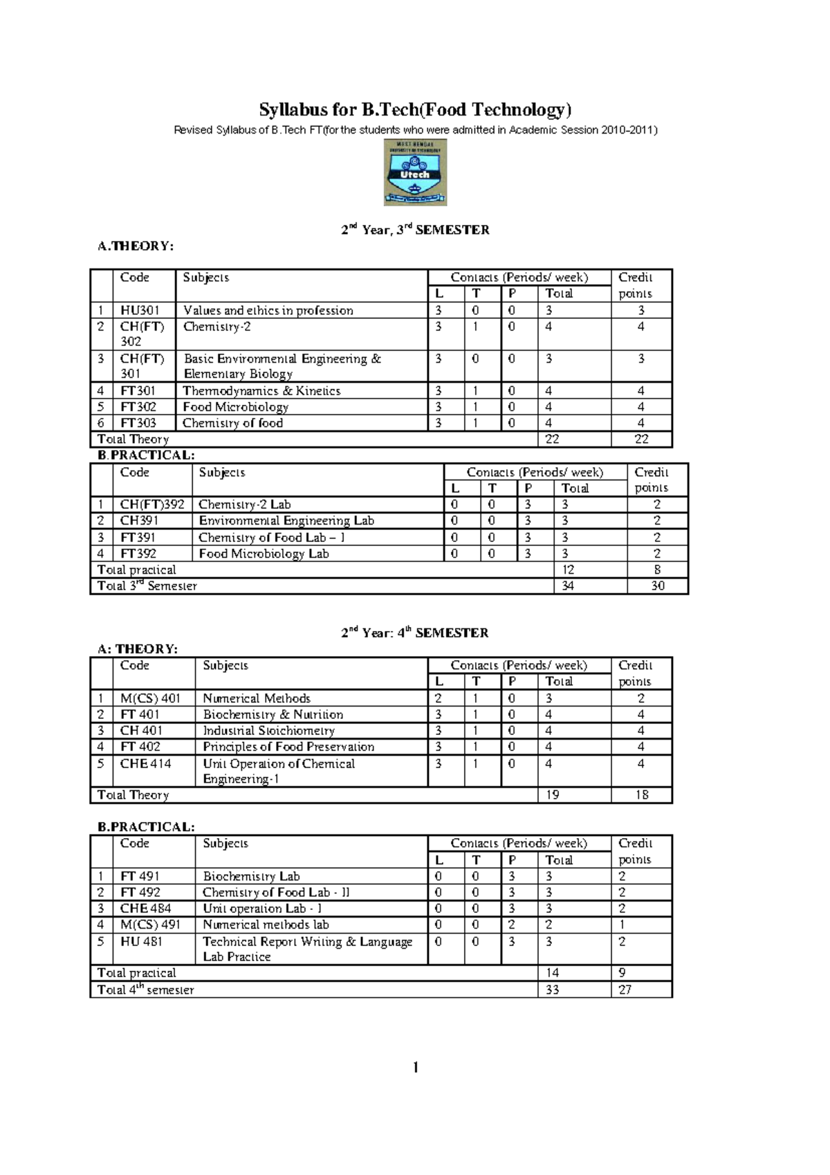 FT Syllabus Upto 4th Year 14 - Revised Syllabus of B FT(for the students who were admitted in ...
