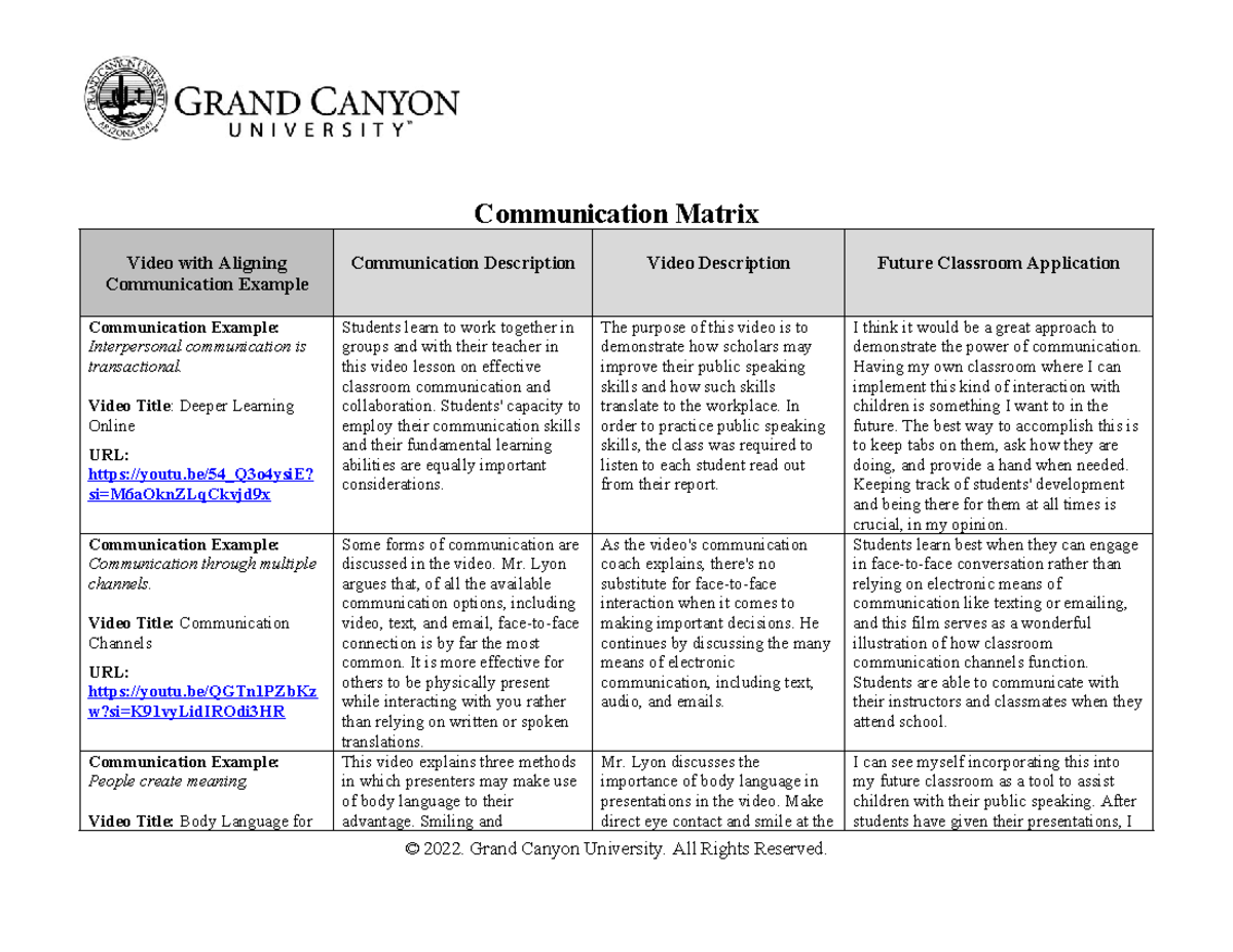 SPD-310-T1-RS-Communication Matrix - Communication Matrix Video with ...