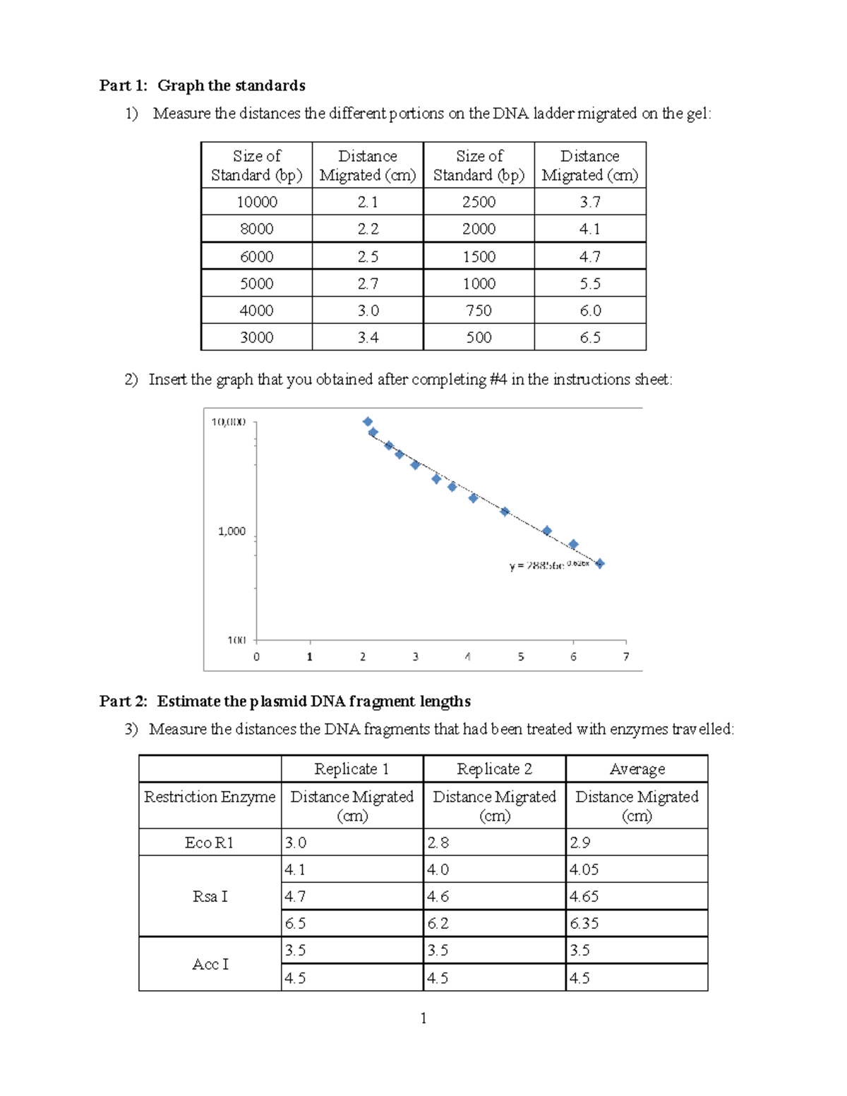 Lab 9 - Homework - Part 1: Graph the standards Measure the distances ...