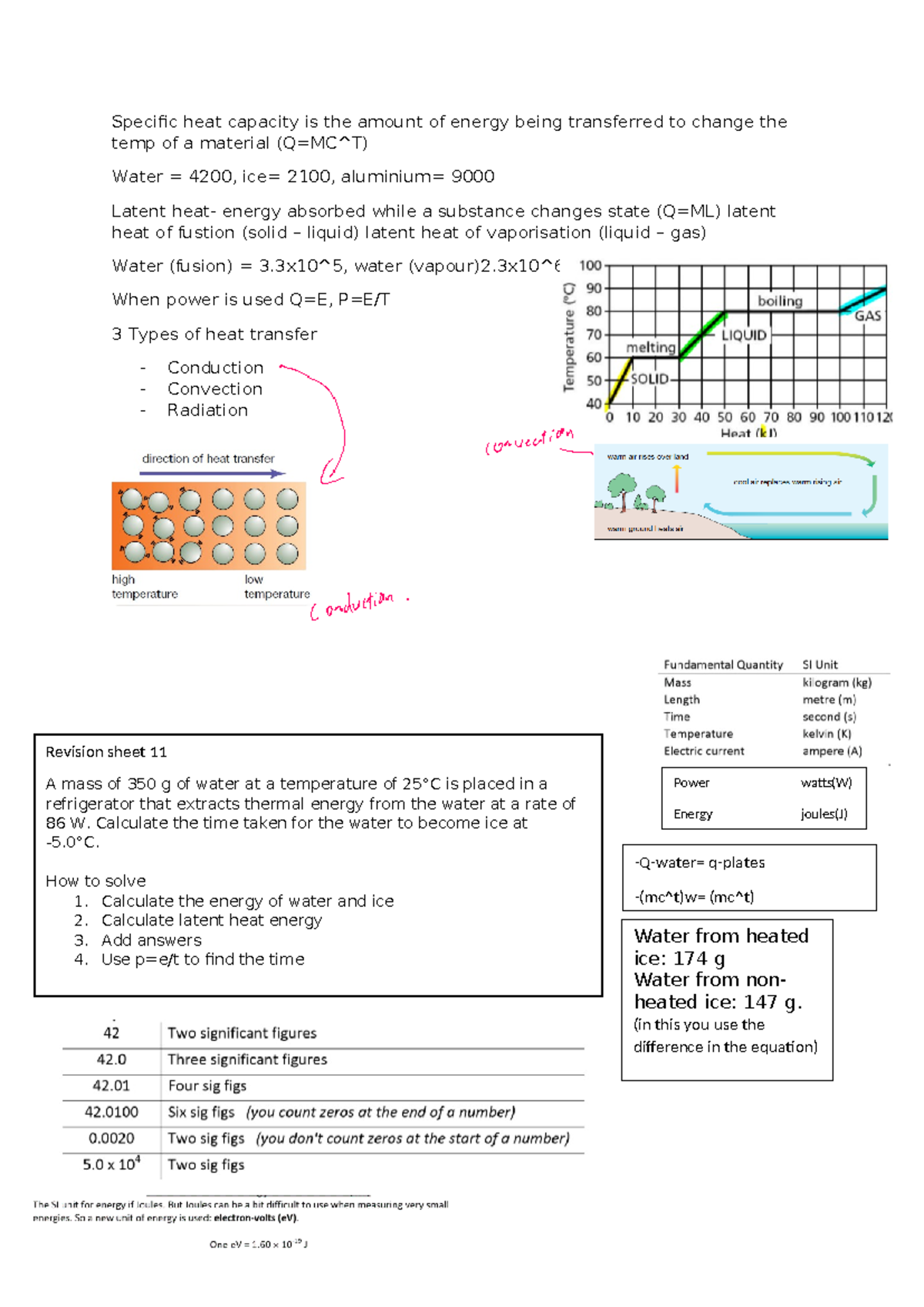 Physics cheet sheet - U1 notes - Specific heat capacity is the amount ...