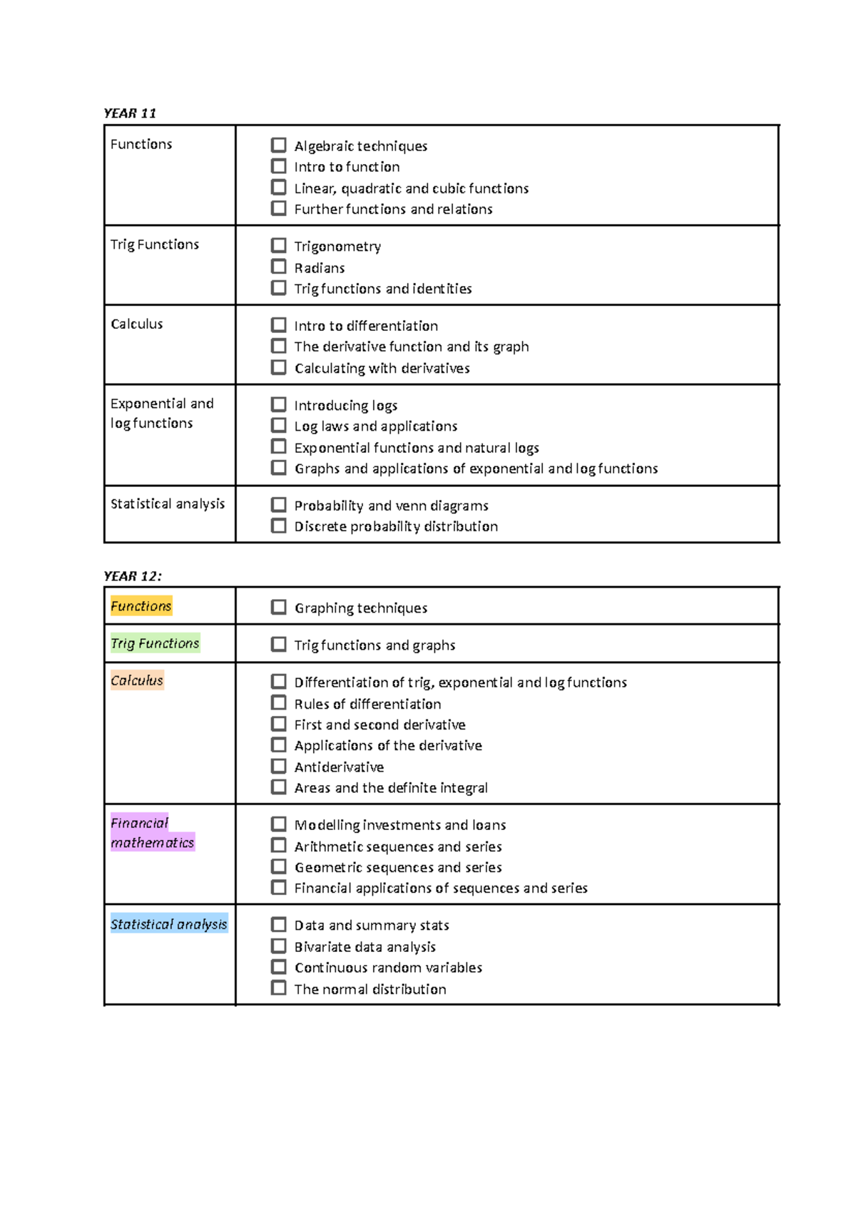 Study guides - YEAR 11 Functions Algebraic techniques Intro to function ...