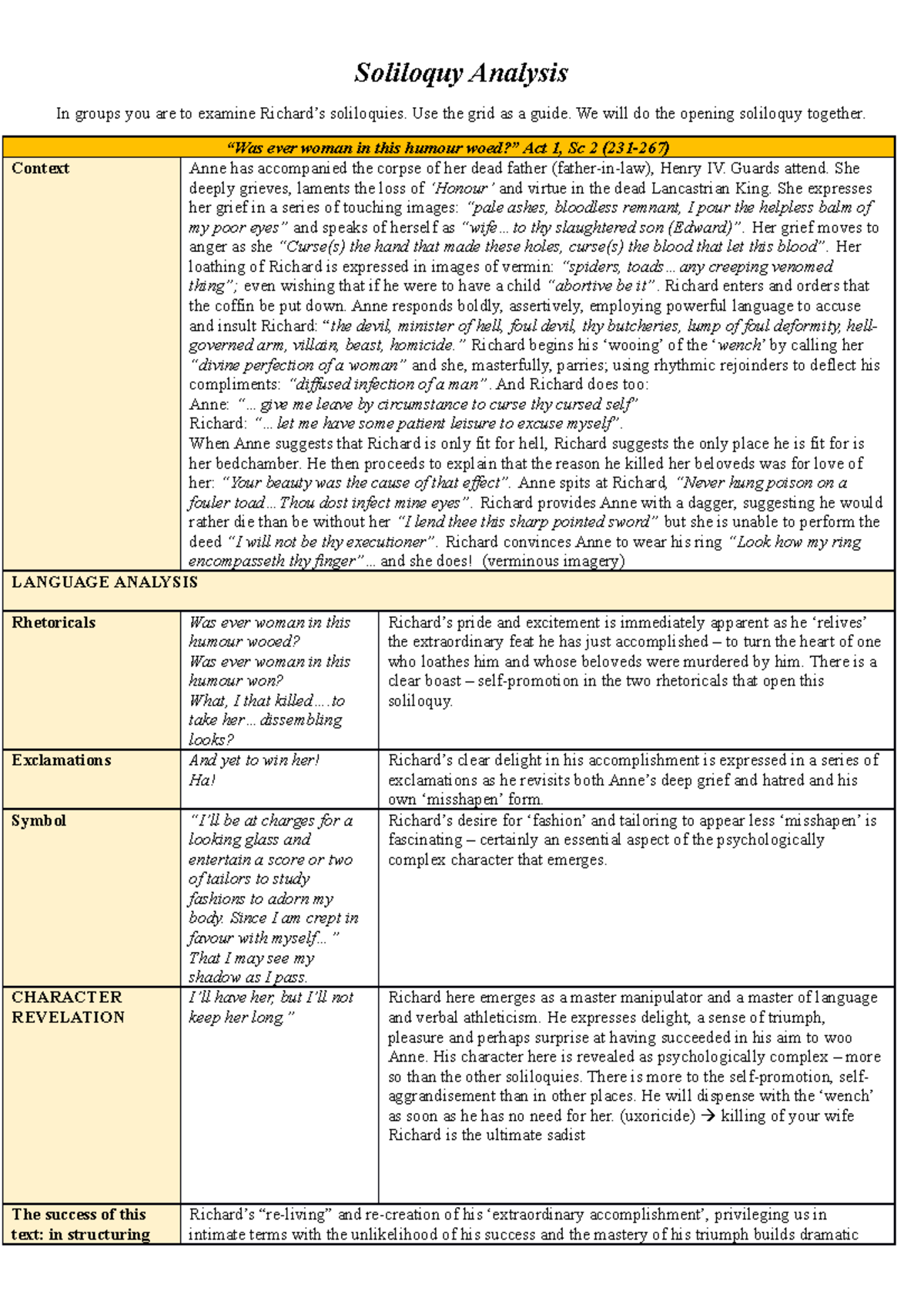 Exam, answers - Soliloquy Analysis In groups you are to examine Richard ...