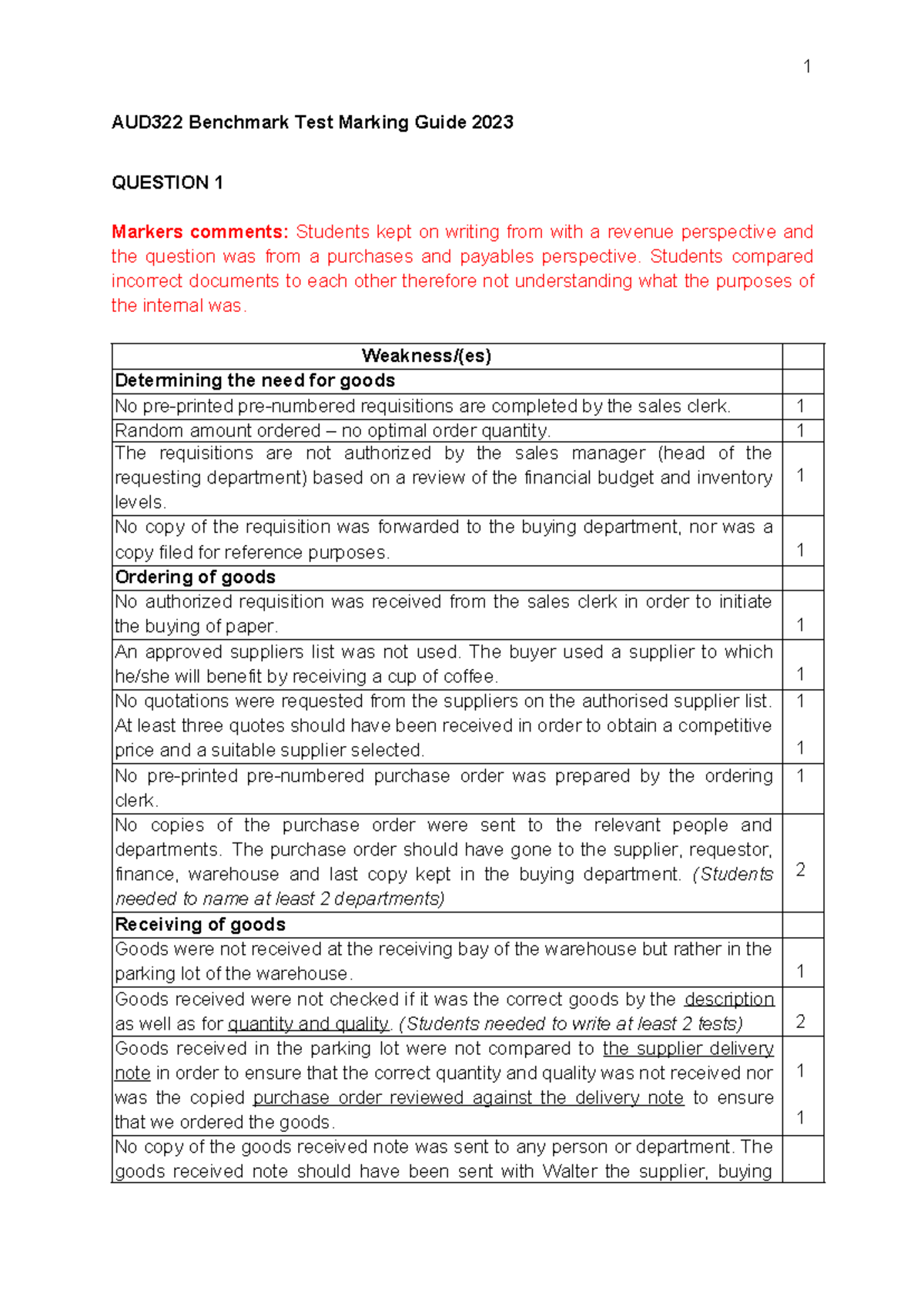 AUD322 Benchmark Test Marking Guide 2023v3 - AUD322 Benchmark Test ...