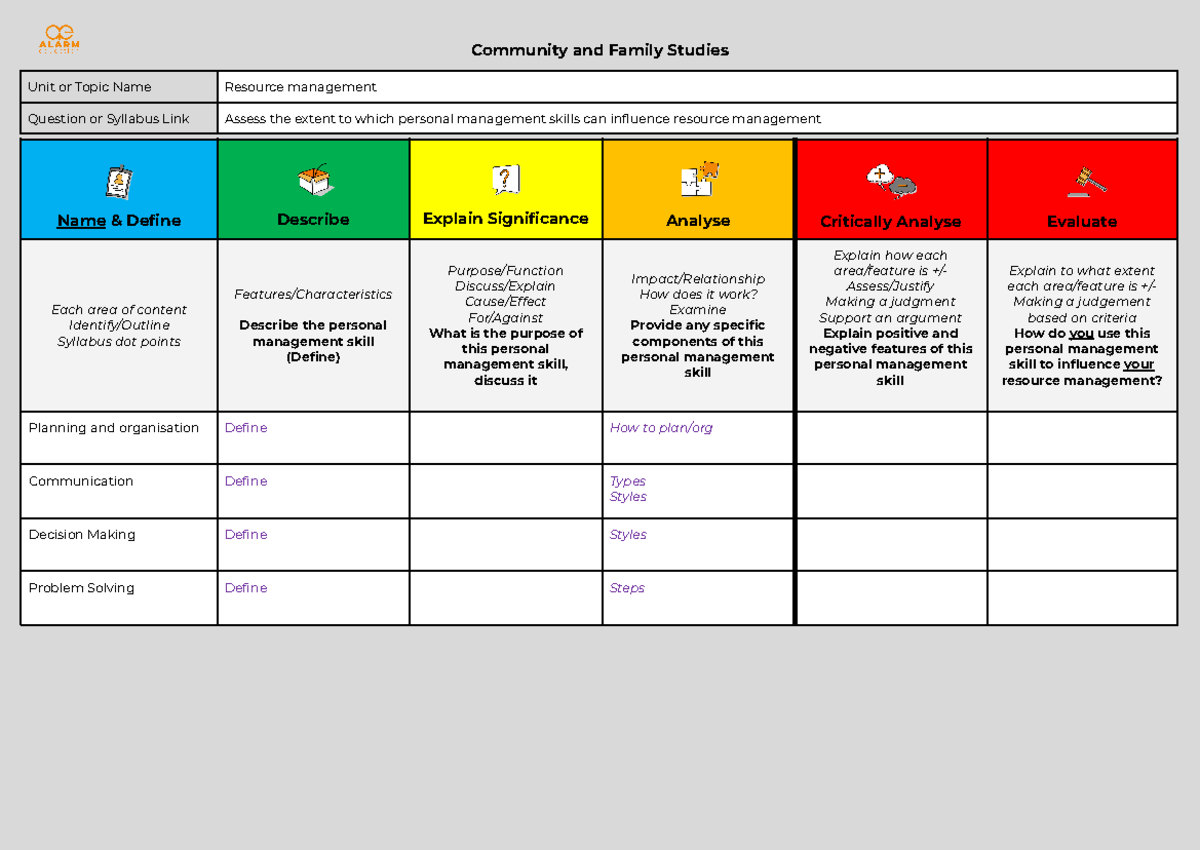 Luci Brunker - Alarm Scaffold Personal Management Skills - Community ...