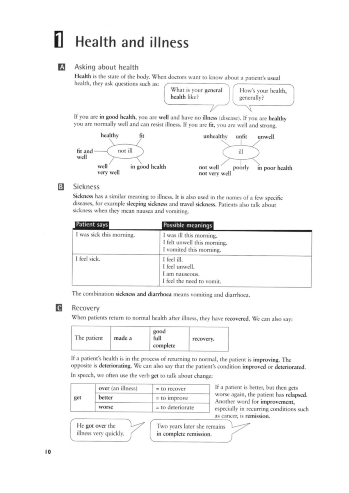 ESP Activities, JAMG - Ejercicios de Libro Medico en Inglés - Healthy ...