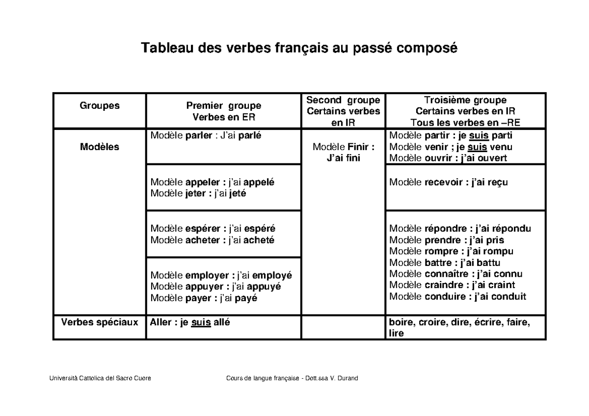 Passé composé - tableaux des verbes - Università Cattolica del Sacro ...