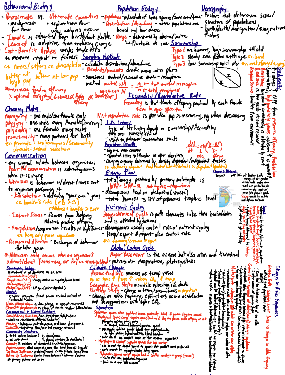 Bio 94 Final Cheat Sheet - chavioralEcology Population Ecology ...