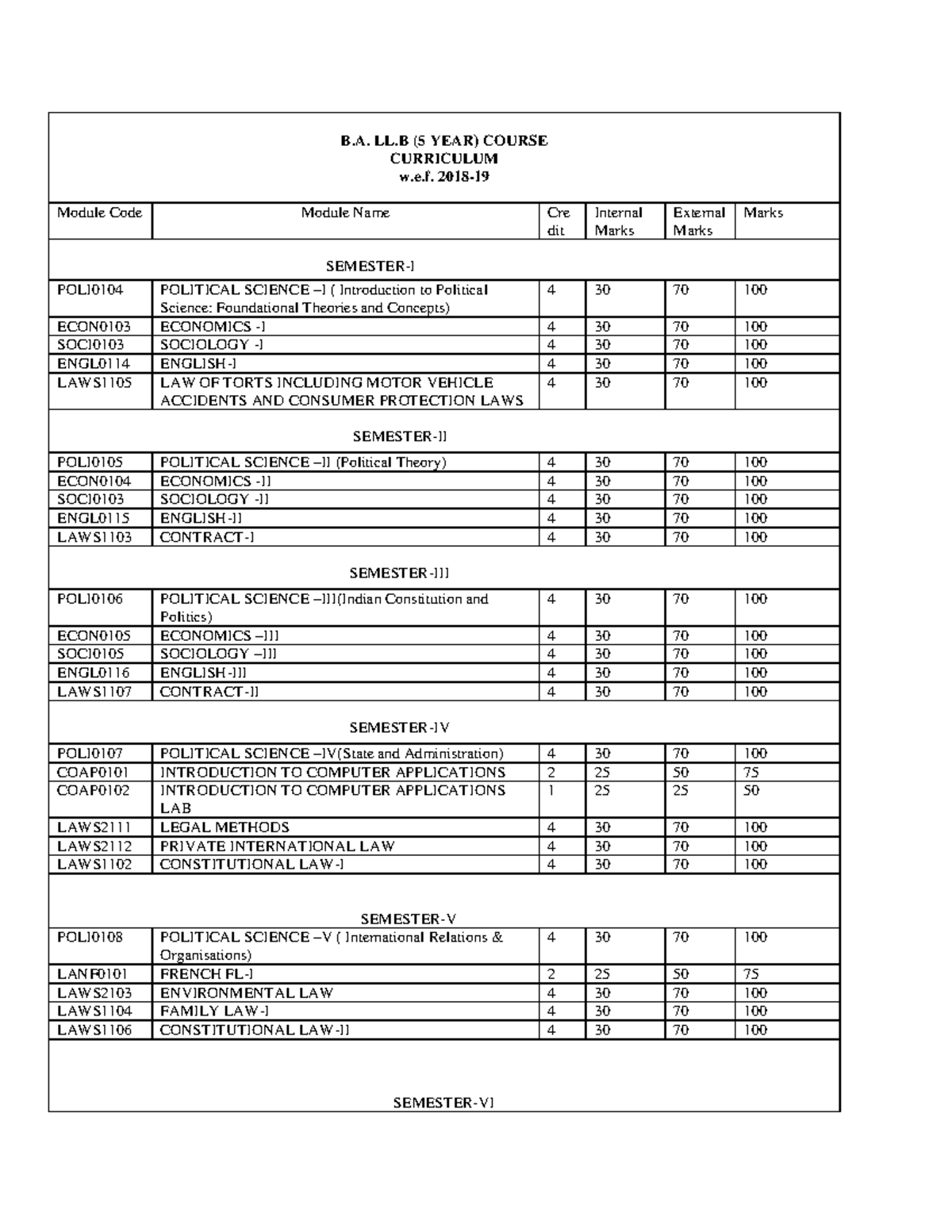 B.A.LL - B. LL (5 YEAR) COURSE CURRICULUM w.e. 2018- Module Code Module ...