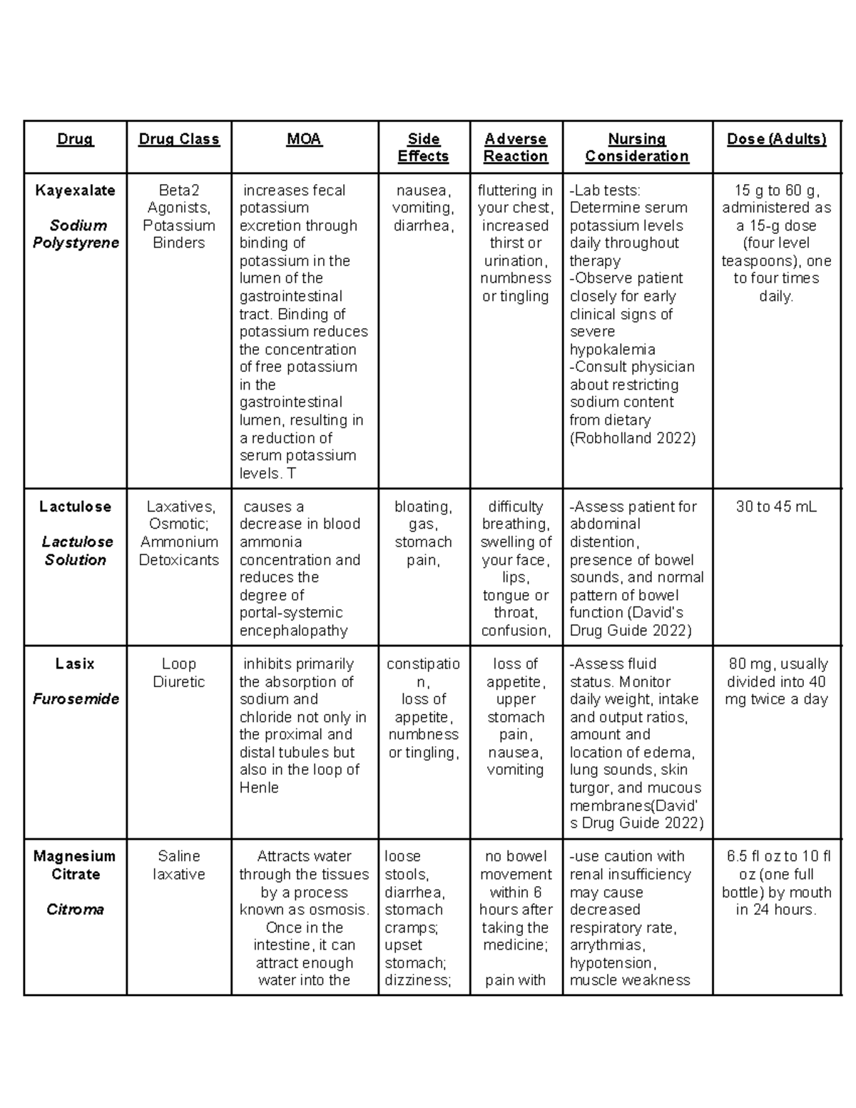 Med list week 4-121 A 2 - Med list week 4-121 A 2 - Drug Drug Class MOA ...