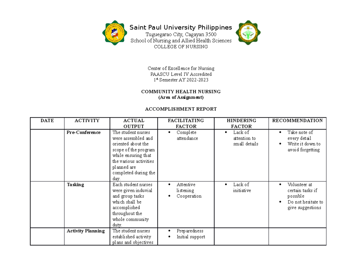CHN - Accomplishment Report - Tuguegarao City, Cagayan 3500 School of Nursing and Allied Health ...