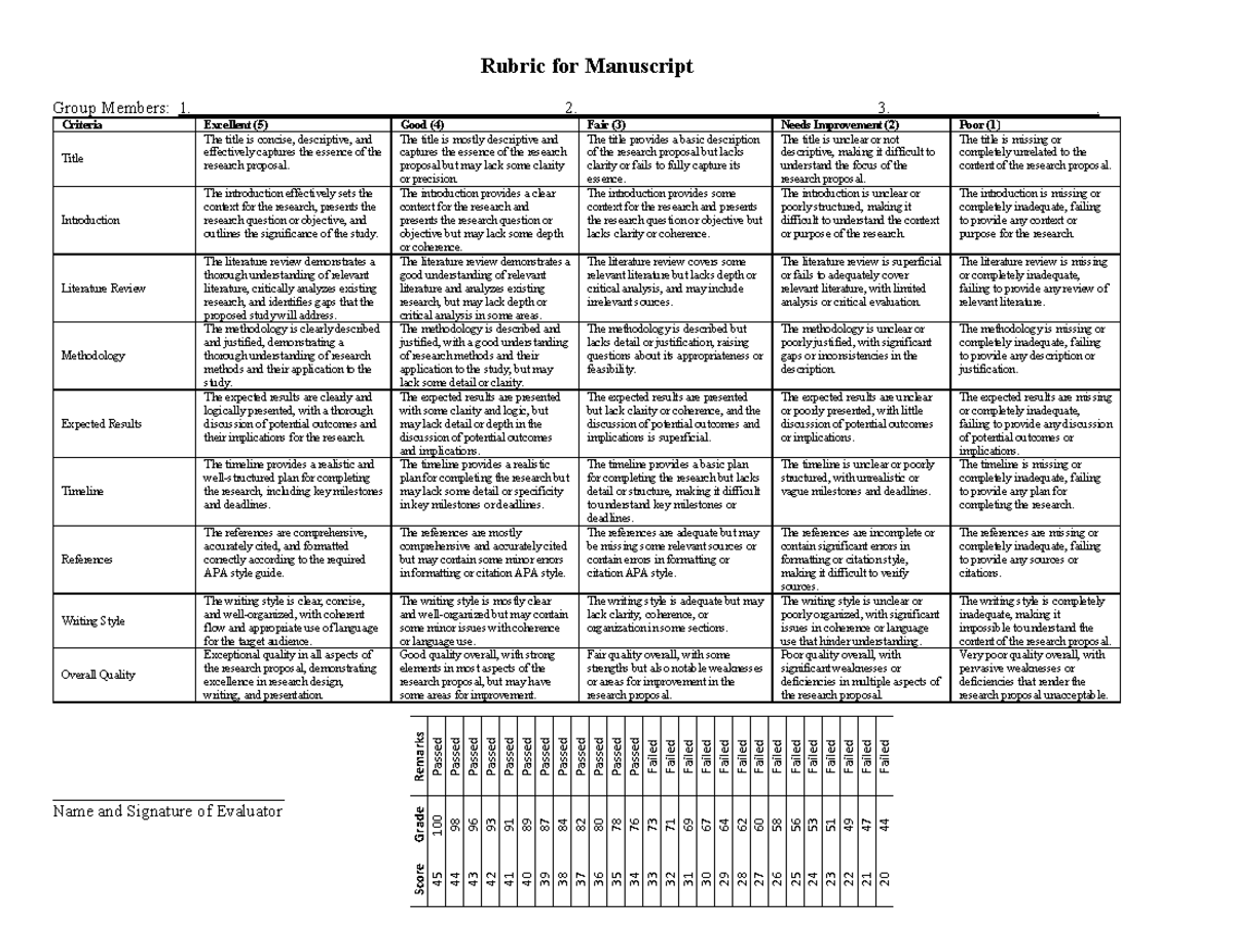 Rubrics-for-Manuscript - Rubric for Manuscript Group Members: 1. 2. 3 ...