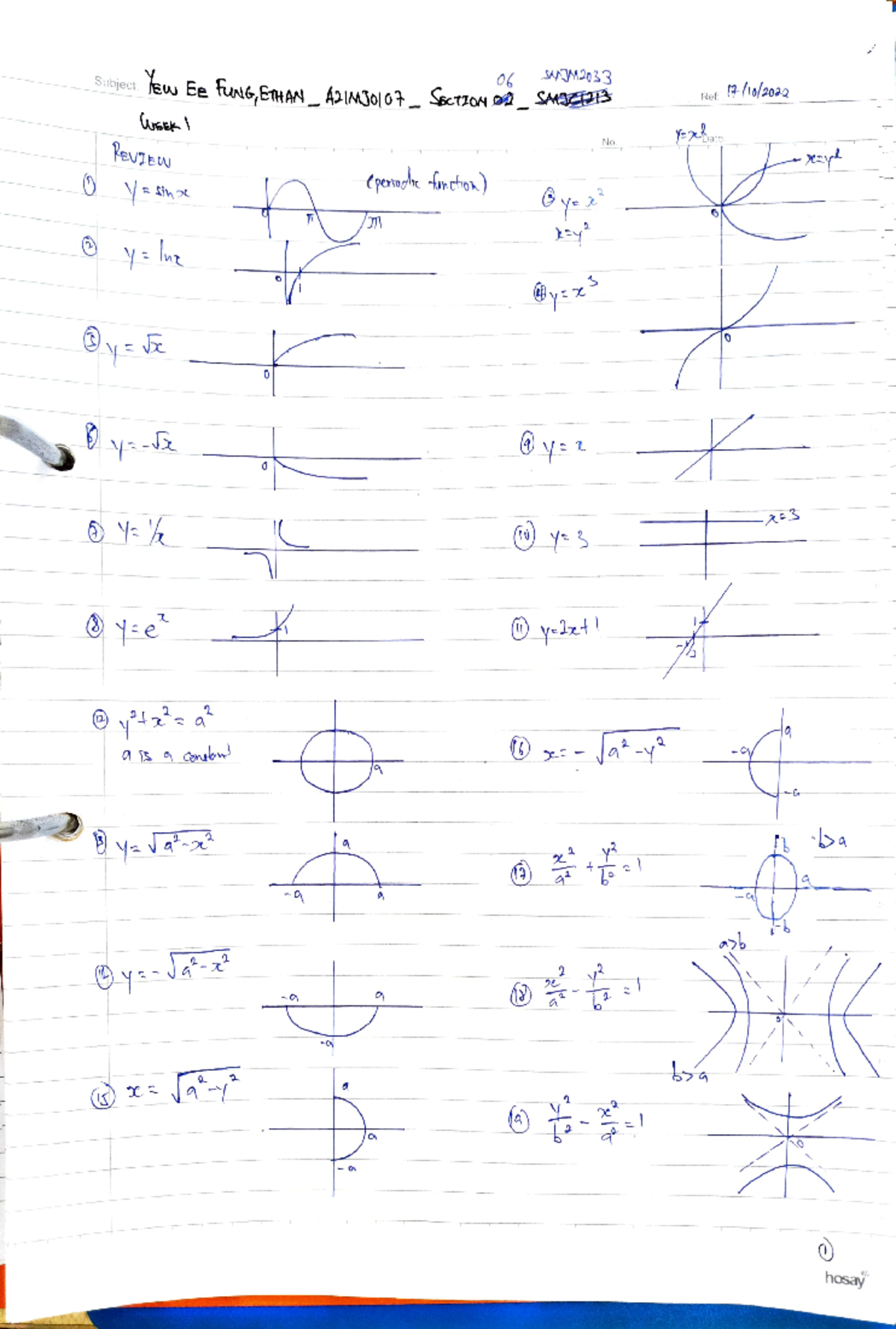 EM3 1 - List of mathematical graphs - 06 SAM Subject EUEe fun6,EHAN Ref ...