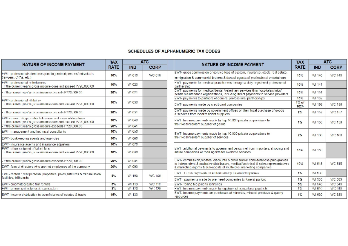 Alphanumeric Tax Codes BS Hospitality Management Studocu
