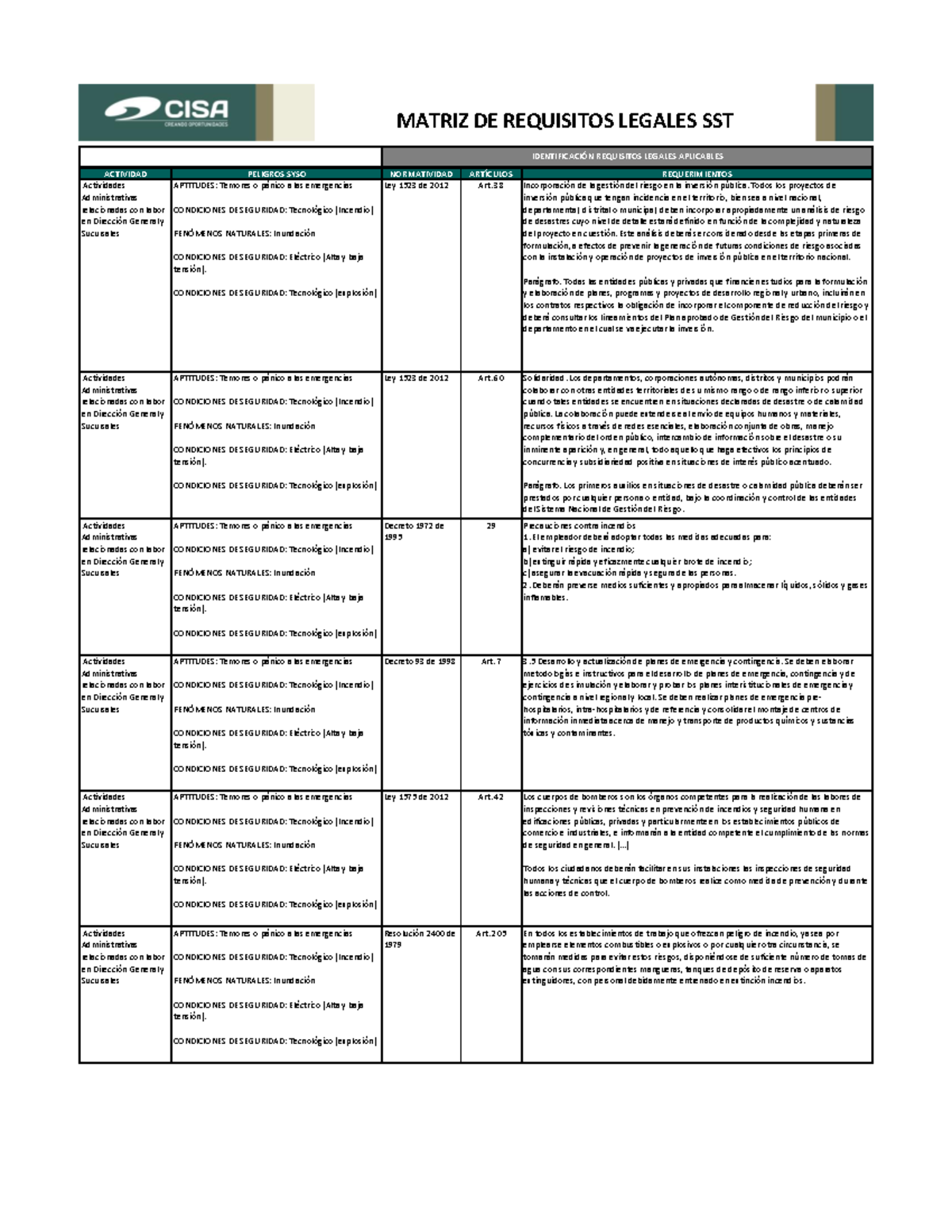 Matriz requisitos legales sst - ACTIVIDAD PELIGROS SYSO NORMATIVIDAD ARTÍCULOS REQUERIMIENTOS ...