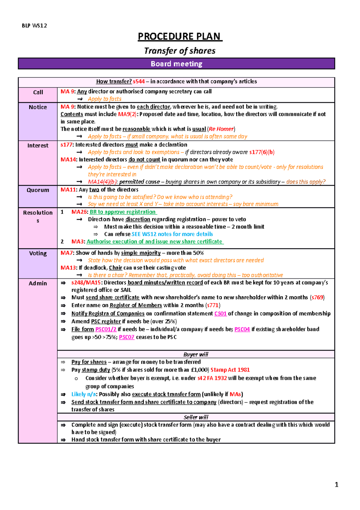 BLP WS12 13 - Company Planning Procedure Plan - Transfer of Shares ...
