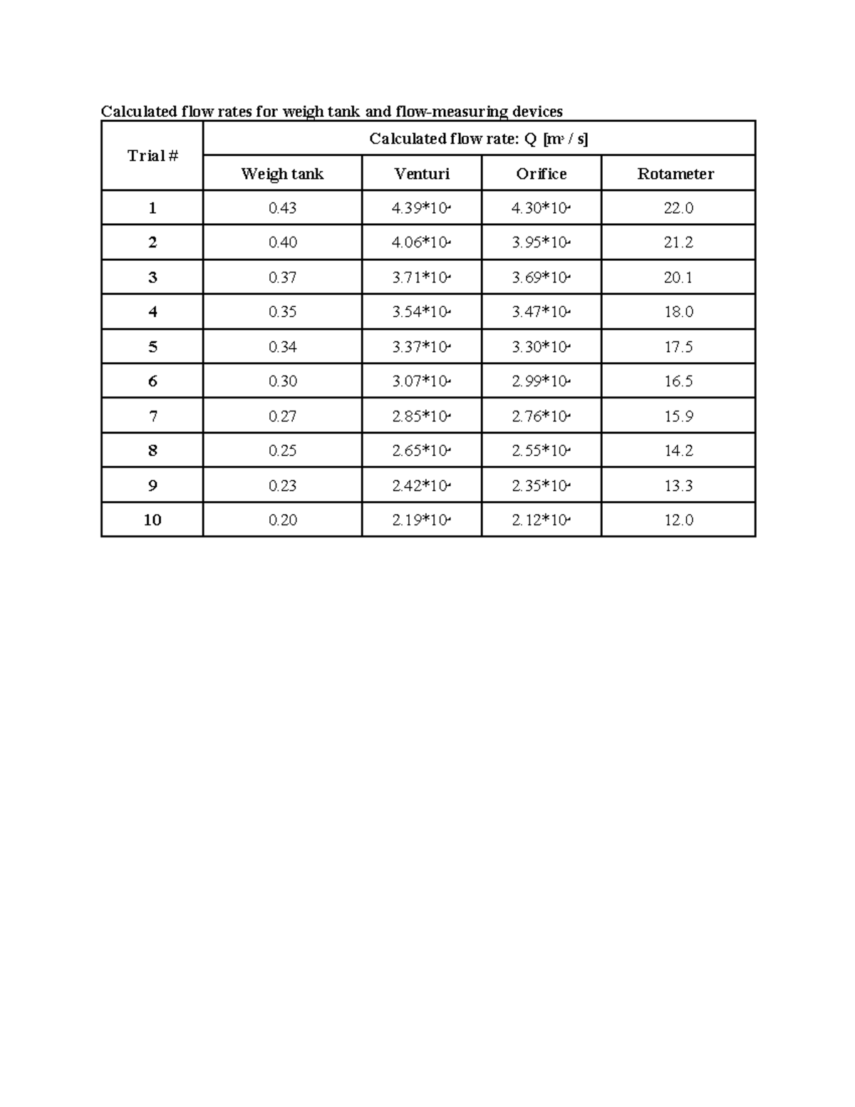 Lab 1 calculation - EN PH 131 - Calculated flow rates for weigh tank ...