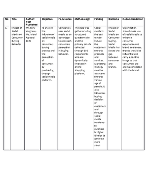 Lit review Summary table - ARTICLE SUMMARY TABLE Referenc e 1. 2. Aim ...