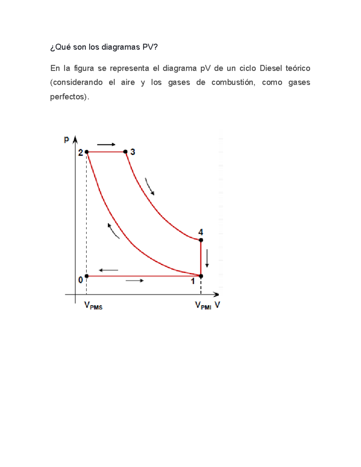 Graficas de comportamiento P-V - ¿Qué son los diagramas PV? En la ...