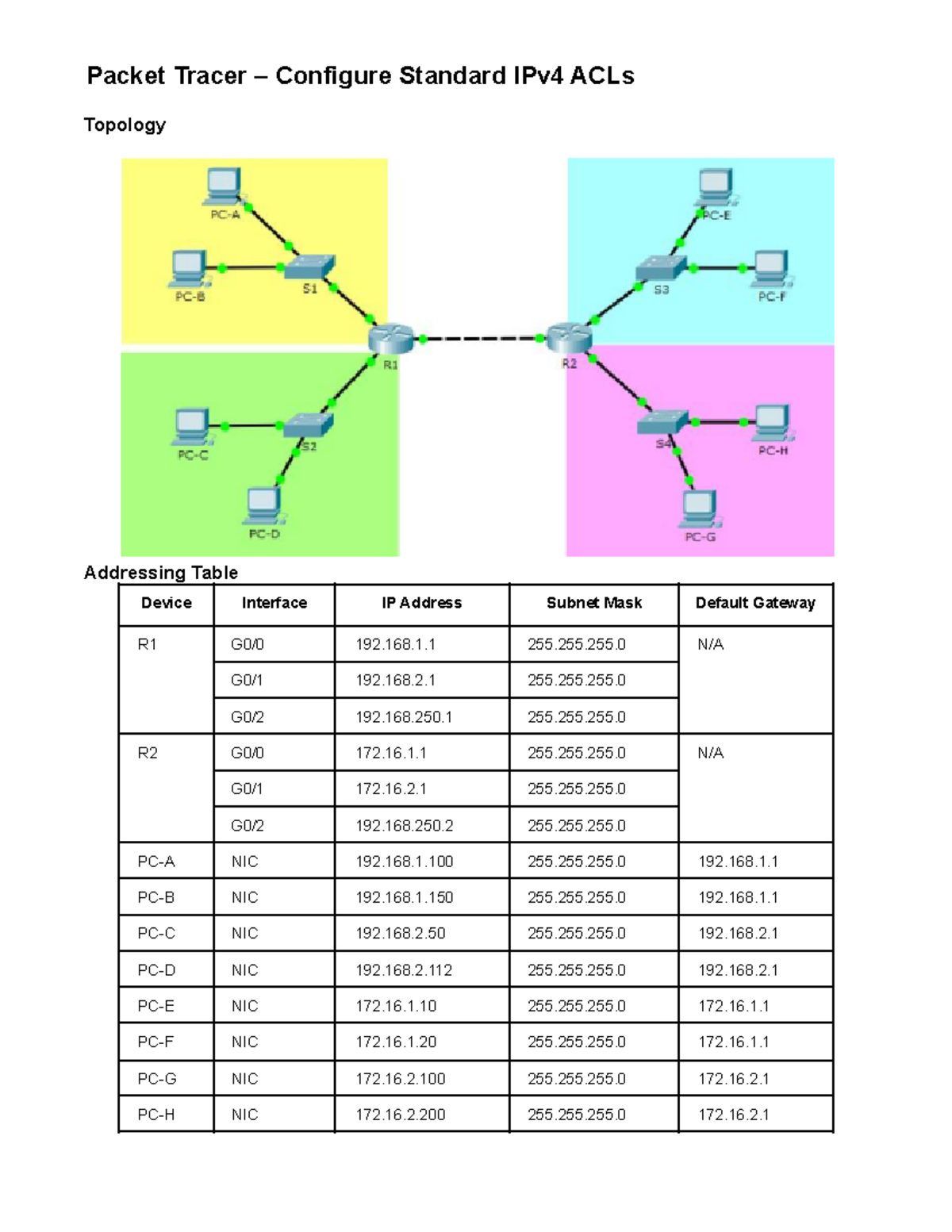 4.1.3.5 Packet Tracer - Configure Standsdfard IPv4 ACLs - Packet Tracer – Configure Standard ...