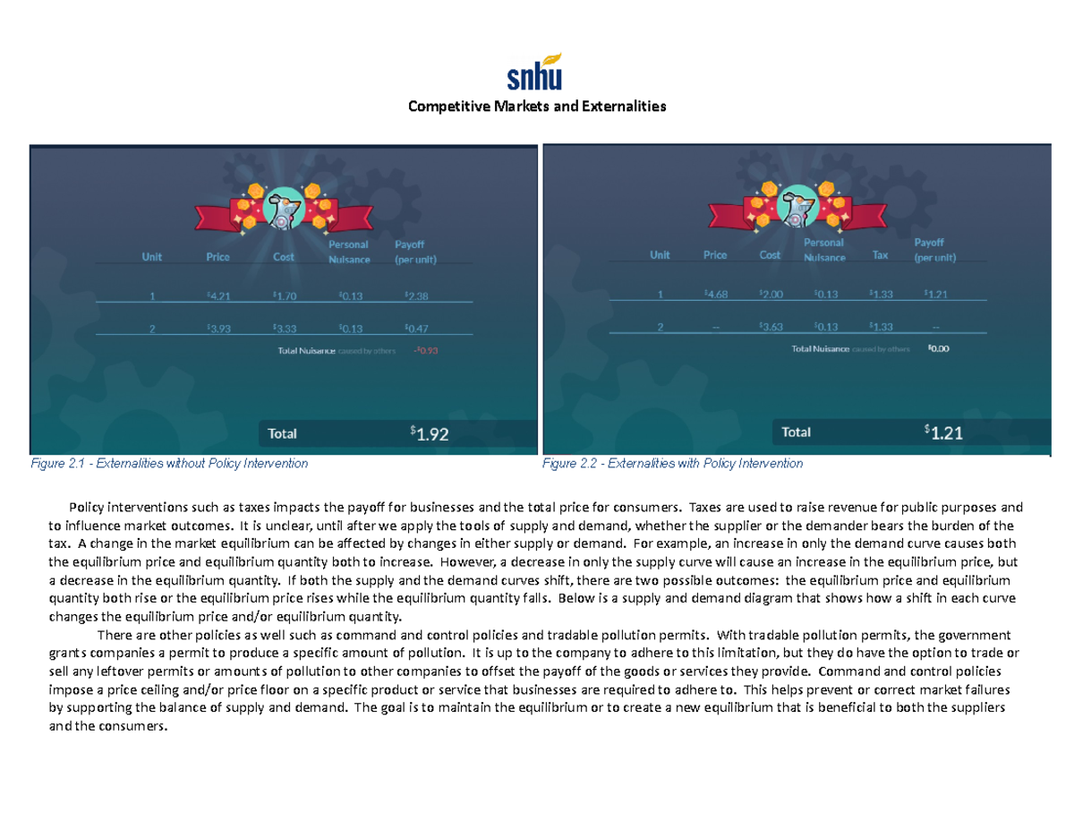 4-2 Simulation Checkpoint Assignment - Competitive Markets and Externalities Policy ...