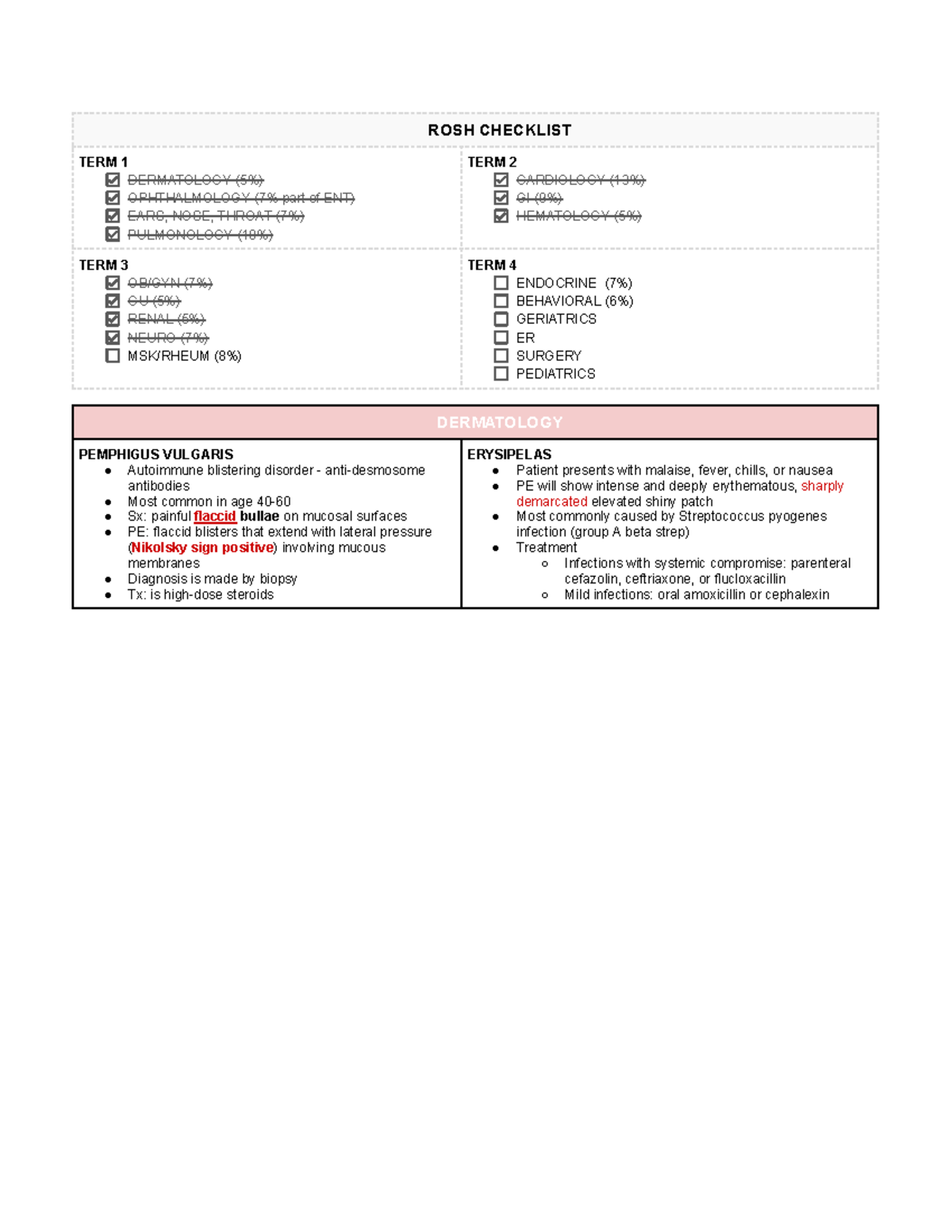 ROSH Review TERM 4 - ROSH CHECKLIST TERM 1 DERMATOLOGY (5% ...
