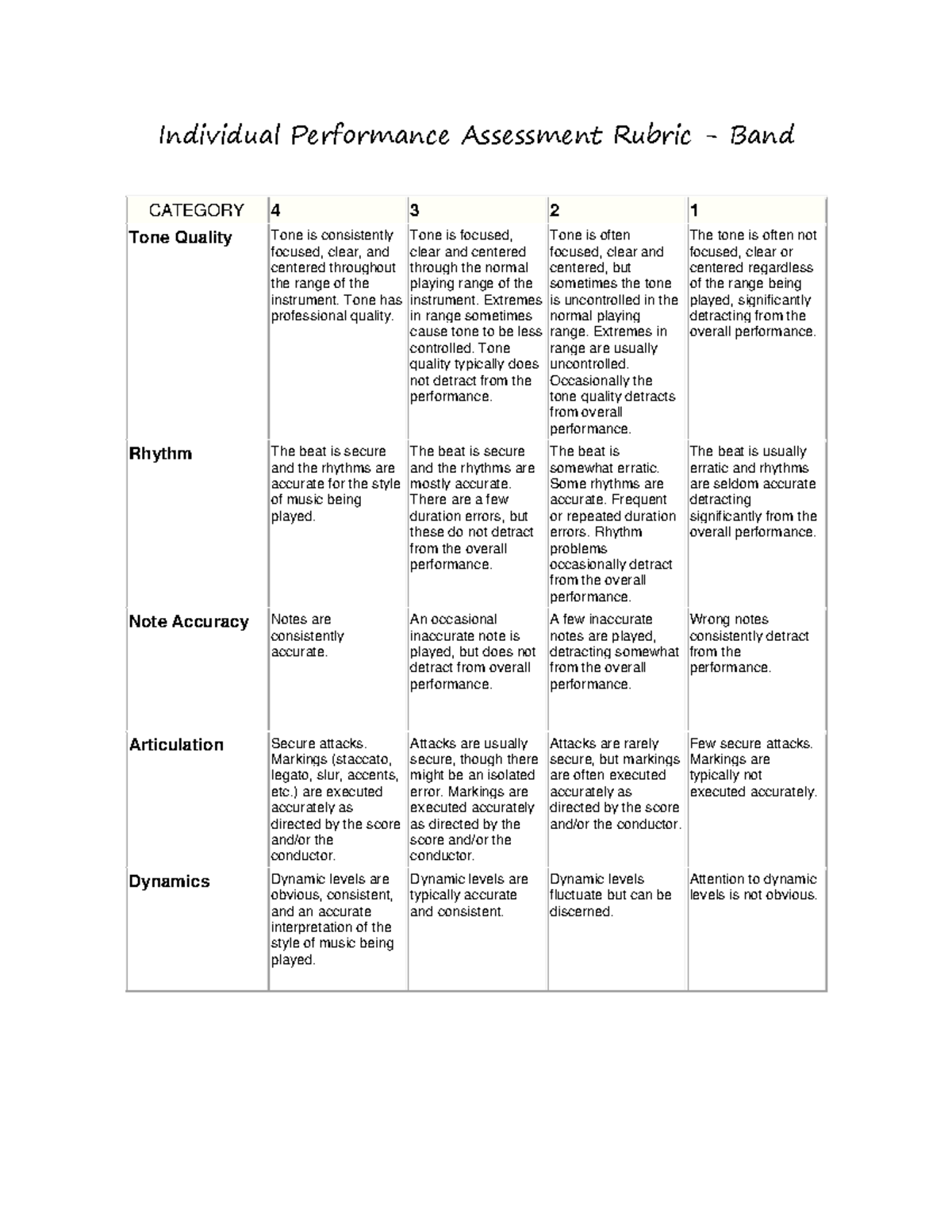 Individual Performance Assessment Rubric - Tone has professional ...