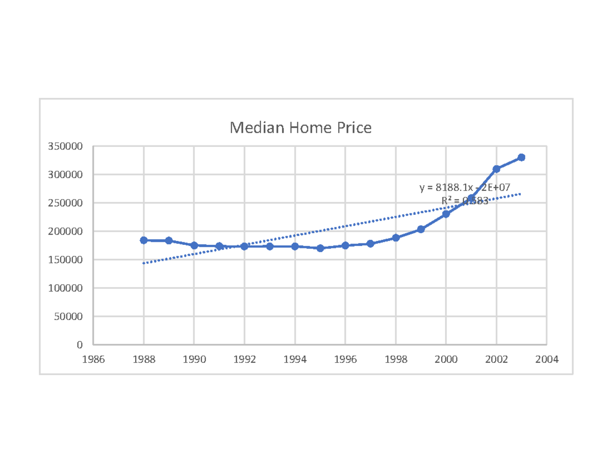Lab Procedure - Excel, Graphing and Linear Regression and graphing ...