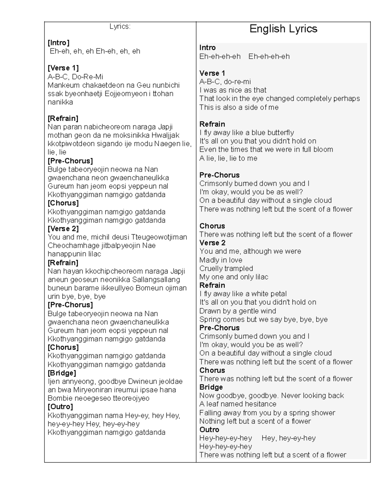 654265237 English Lyrics Jisoo - Lyrics: [Intro] Eh-eh, eh, eh Eh-eh ...