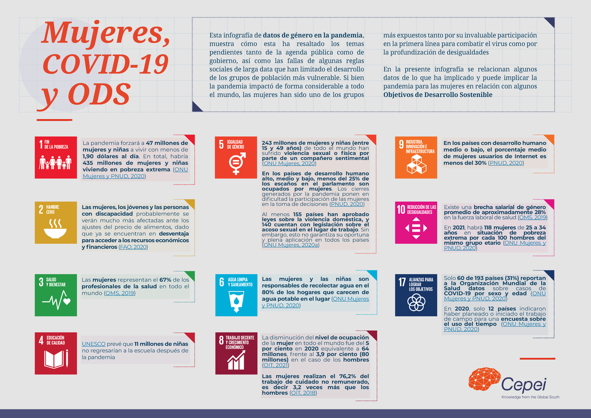 Infografia Mujeres- Covid-19-y-ODS - Esta infografía de datos de género en la pandemia, muestra ...