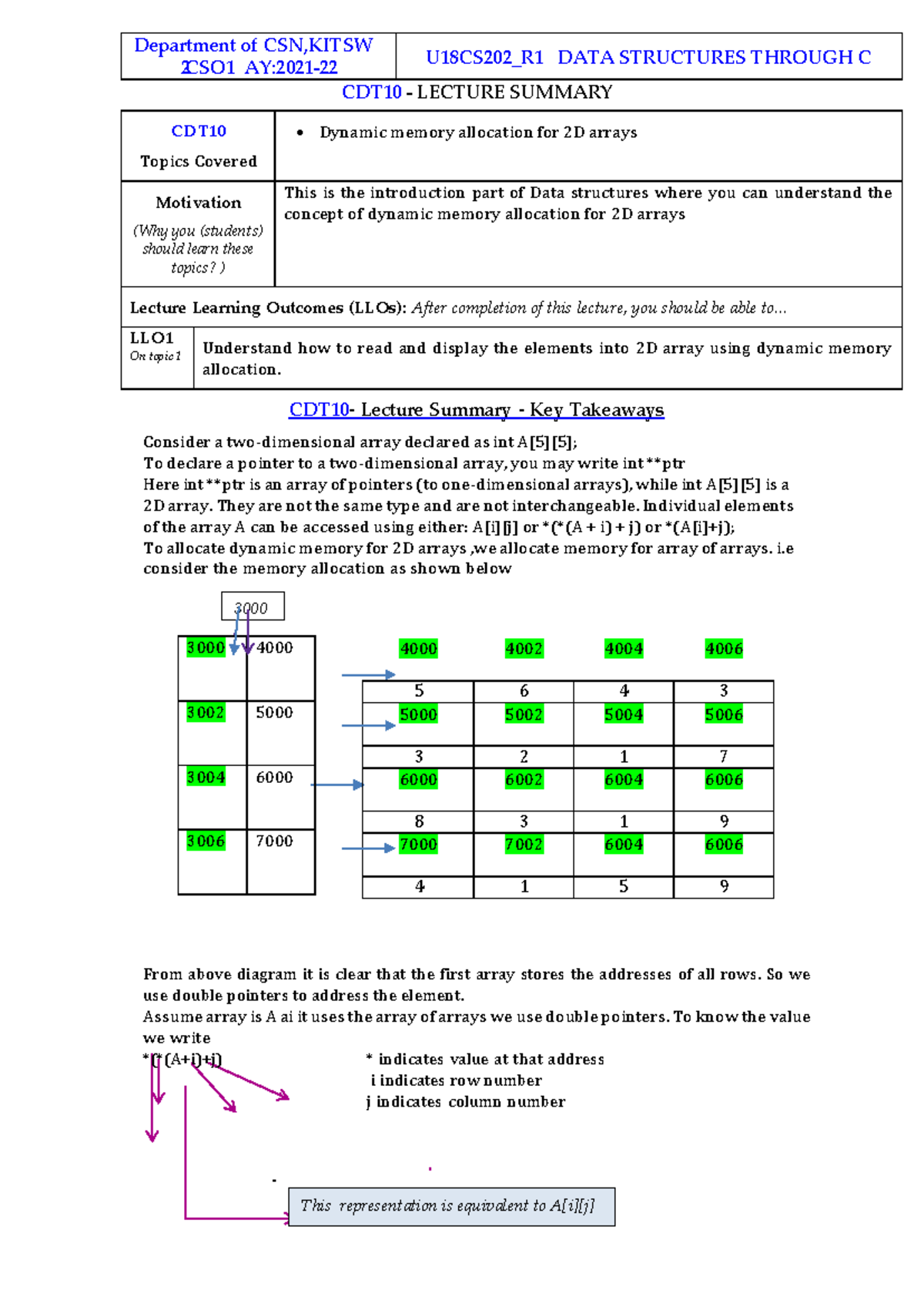 DS CDT10 Summary - Gdhzhsh - Department of CSN,KITSW 2 CSO1 AY:2021 ...