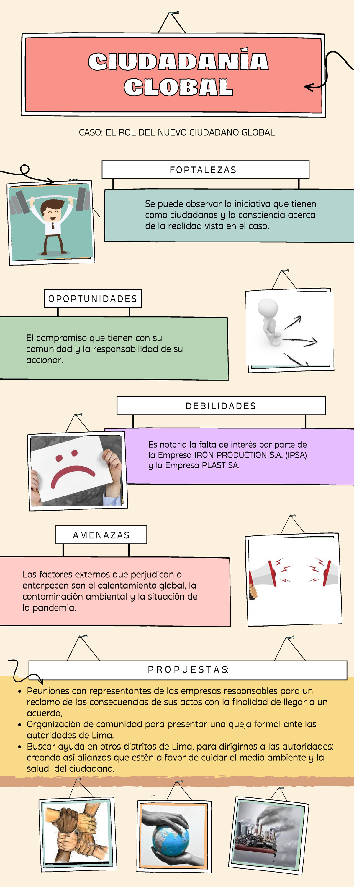 Infografía T1 - Ciudadanía Global - F O R T A L E Z A S O P O R T U N I D A D E S D E B I L I D ...