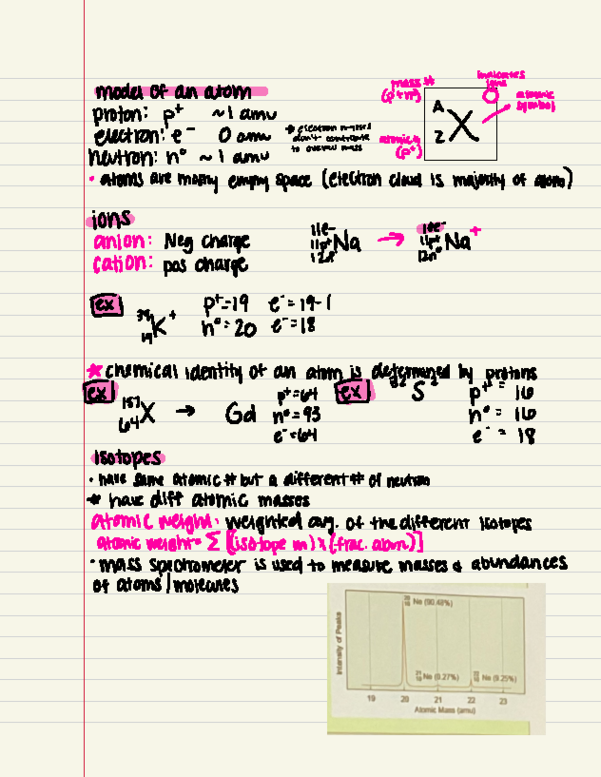 Model Of An Atom - how to read the periodic table, protons, neutrons ...