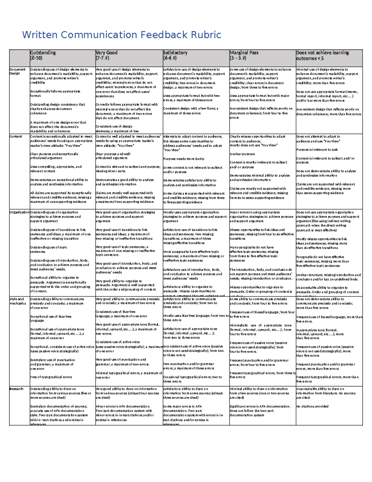 Written Communication Feedback Rubric - Written Communication Feedback ...