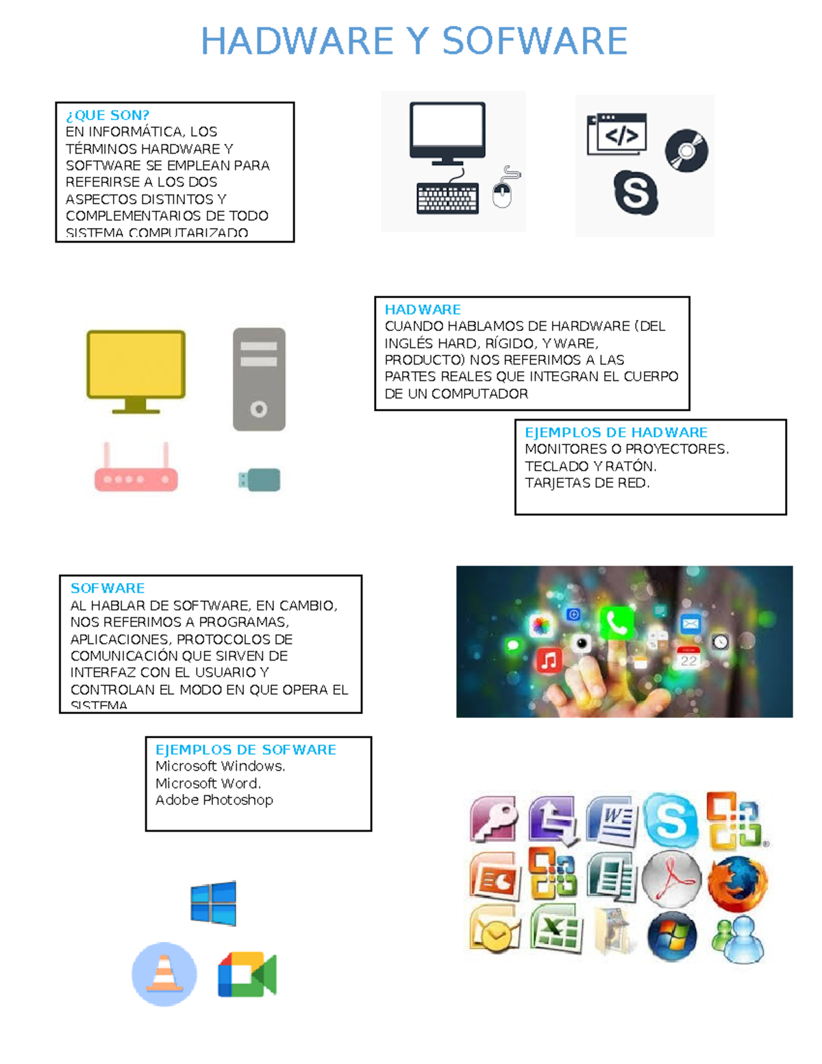 Hadware Y Sofware - Infografia - HADWARE Y SOFWARE ¿QUE SON? EN ...