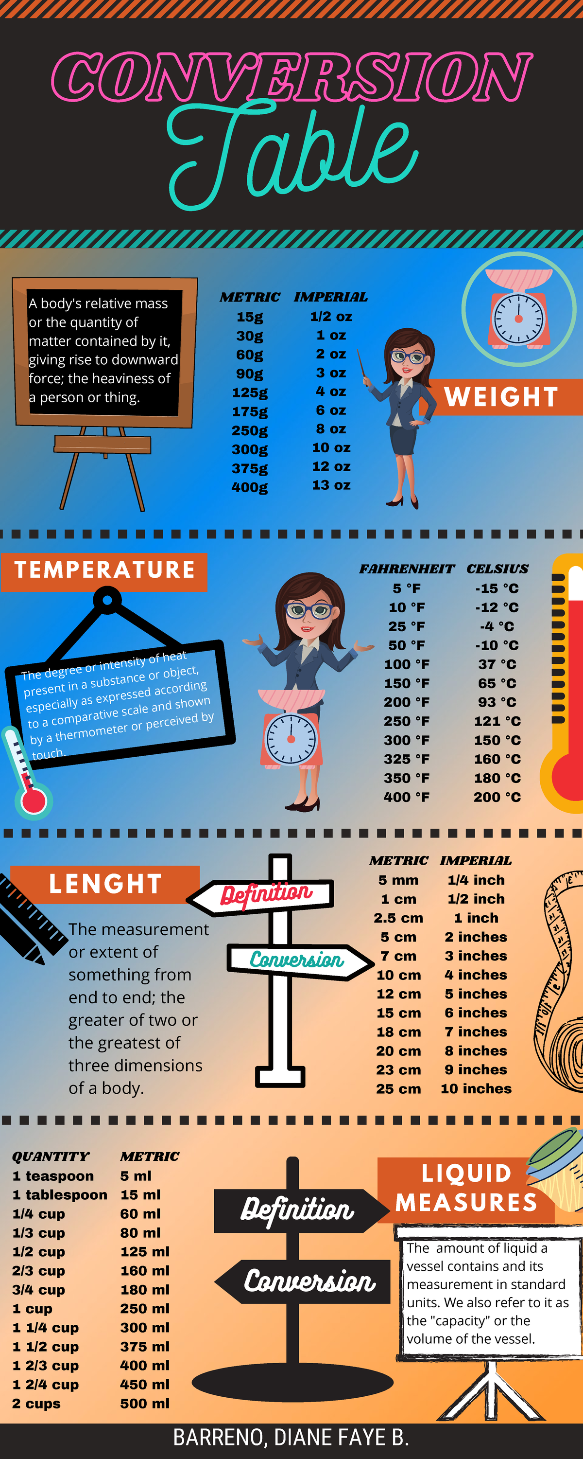 Convesion table - WEIGHT LENGHT CONVERSION Table The degree or ...