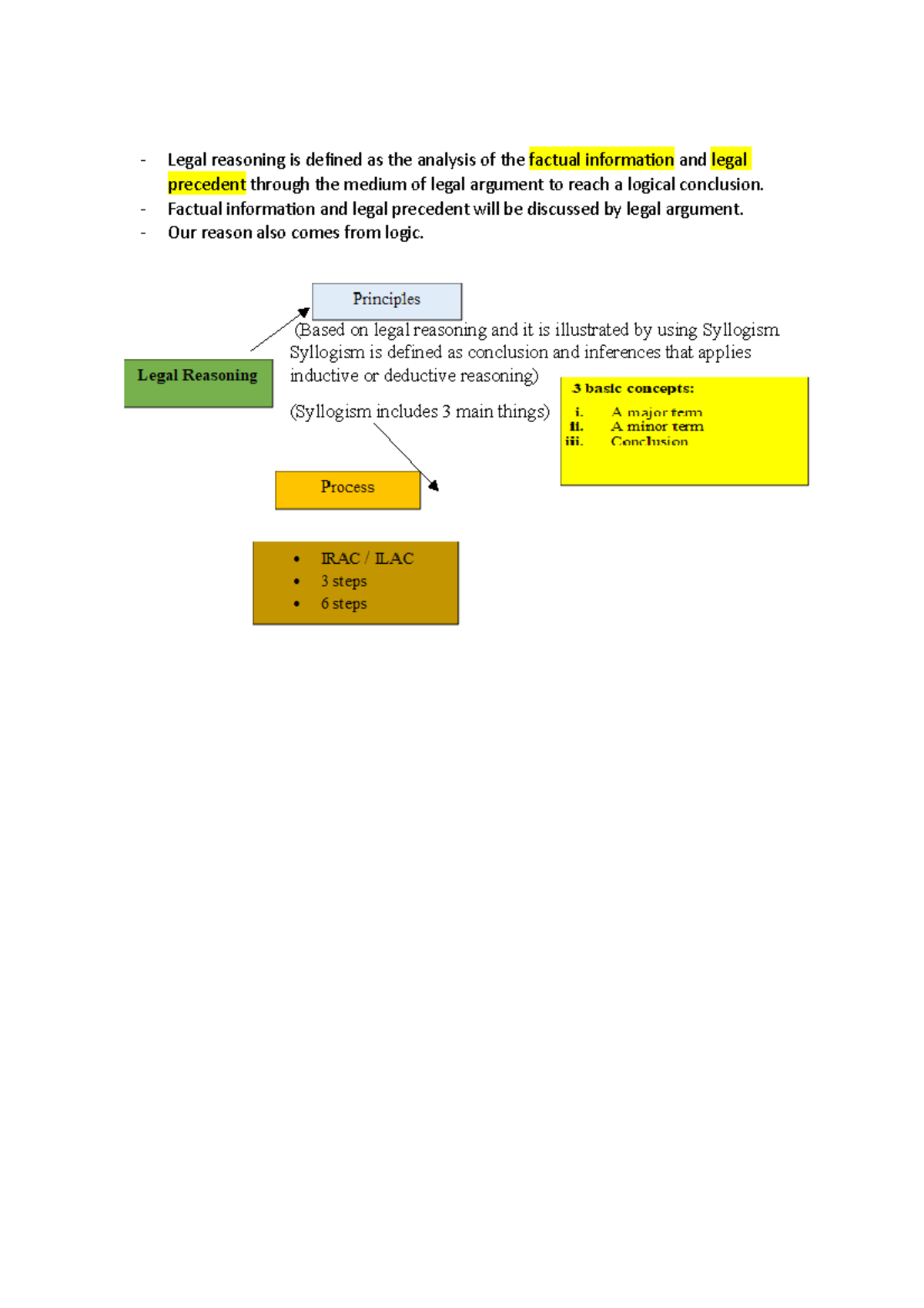 Legal method chapter 2 - Legal reasoning is defined as the analysis of ...