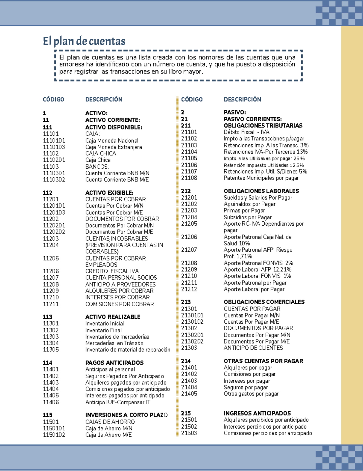 Plan de cuentas completo - El plan de cuentas El plan de cuentas es una lista creada con los ...