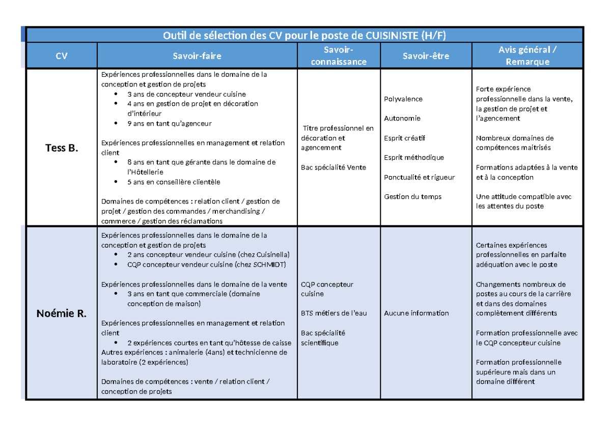 DOC 8 - Outil de sélection de CV - Outil de sélection des CV pour le poste de CUISINISTE (H/F ...
