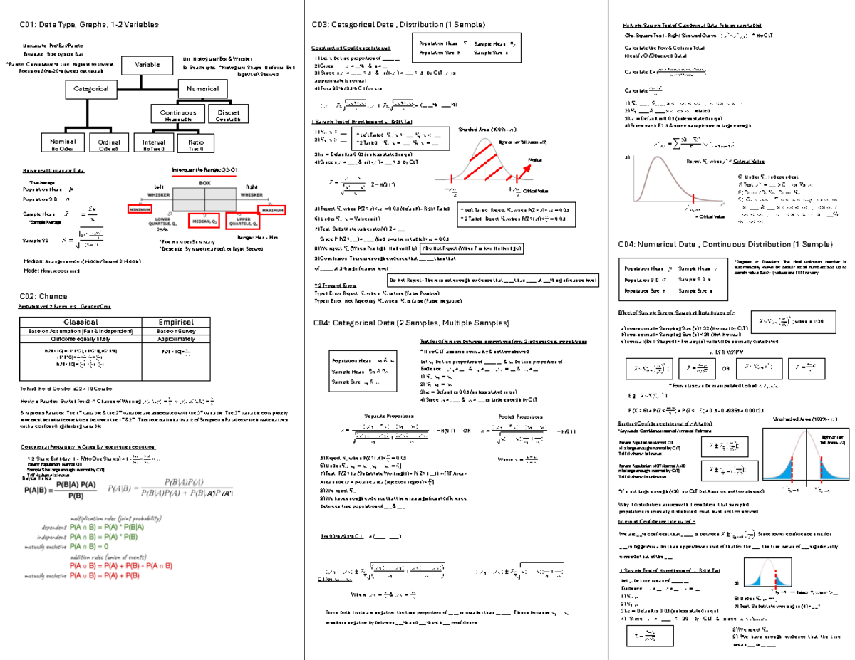 Statistic Cheat Sheet - C01: Data Type, Graphs, 1-2 Variables hello C ...