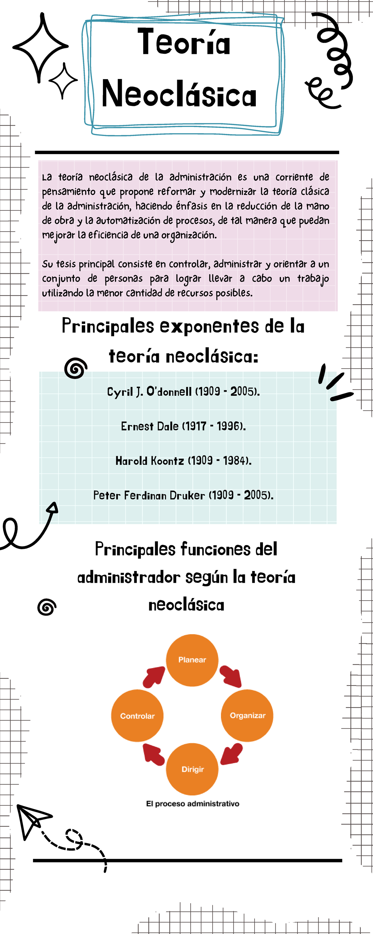 Teoria neoclasica - hyuyuuy - Teoría Neoclásica Cyril J. O’donnell ...