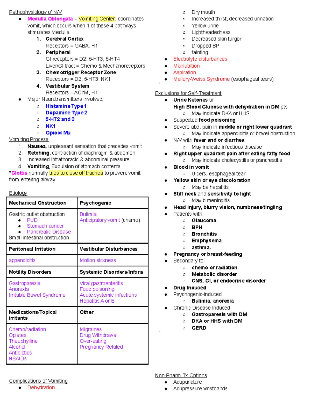 Nausea and Vomit - Lecture notes 10 - Pathophysiology of N/V Medulla ...