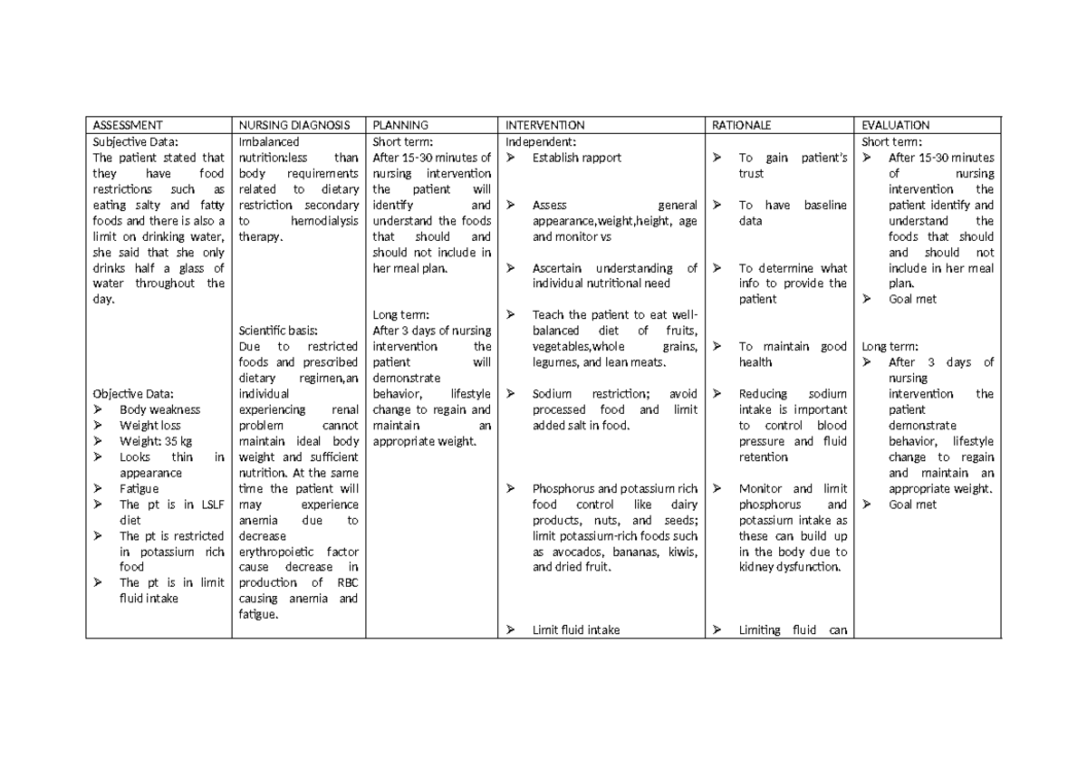 NCP-ESRD - n/a - ASSESSMENT NURSING DIAGNOSIS PLANNING INTERVENTION ...