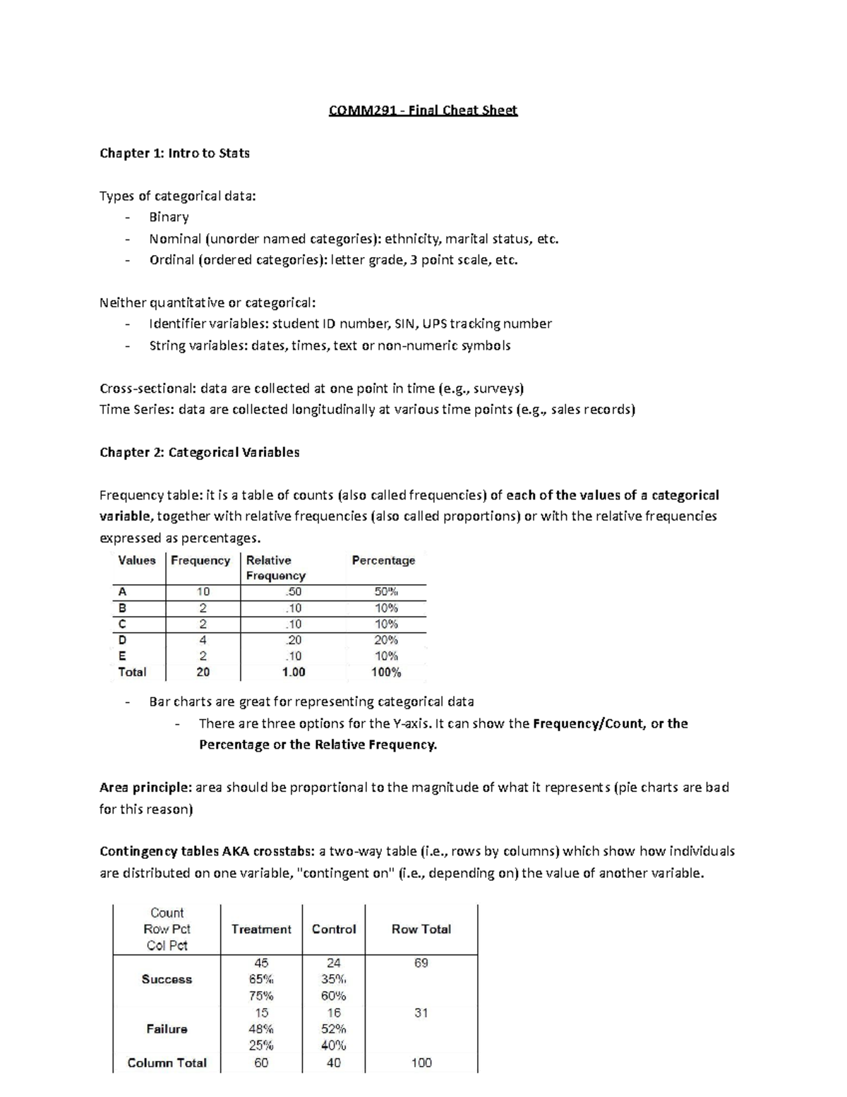 Copy of COMM291 - Final Course Summary - COMM291 - Final Cheat Sheet Chapter 1: Intro to Stats ...